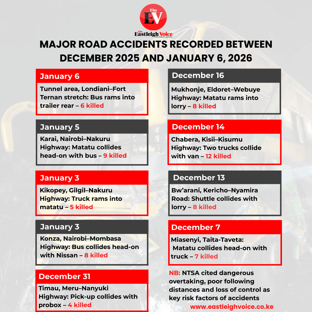 Major road accidents recorded between December 2025 and January 6, 2026 ...