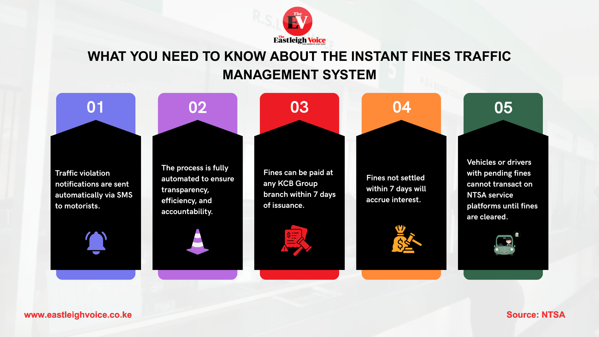 What you need to know about the Instant Fines Traffic Management System ...